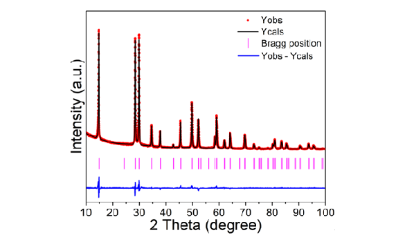 XRD精修教程1——XRD精修基本原理与GSAS软件简介 - 知乎