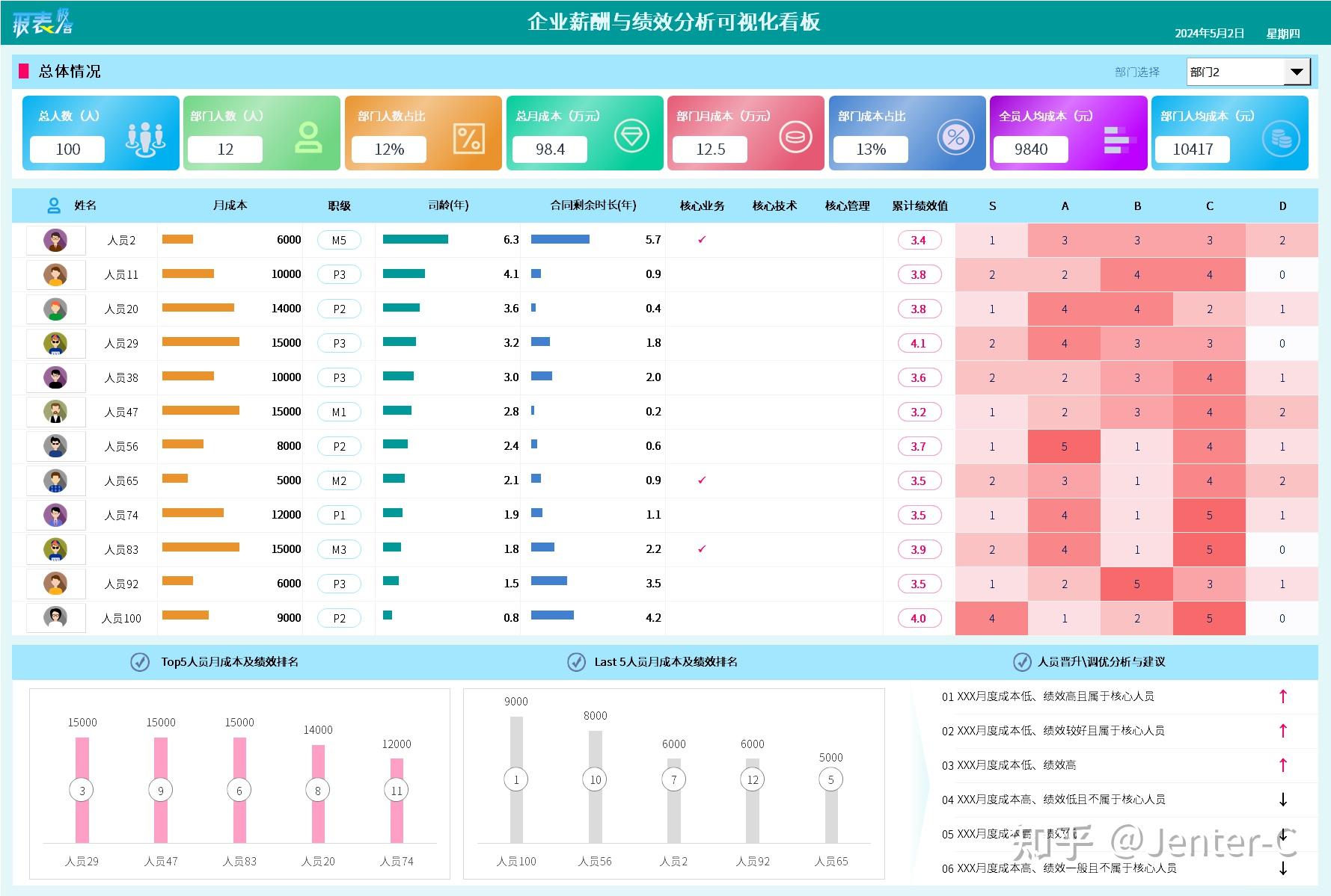 成为人力资源总监HRD或HRVP需要什么能力？ - 知乎