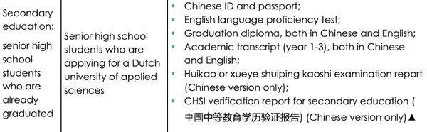 荷兰留学｜Nuffic认证一次通过指南 - 知乎