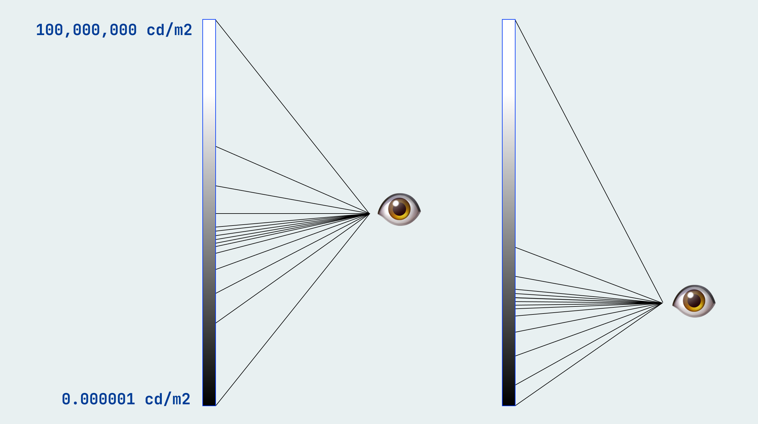 将来会有“16-bit”色彩深度的全画幅相机问世吗？ - 知乎