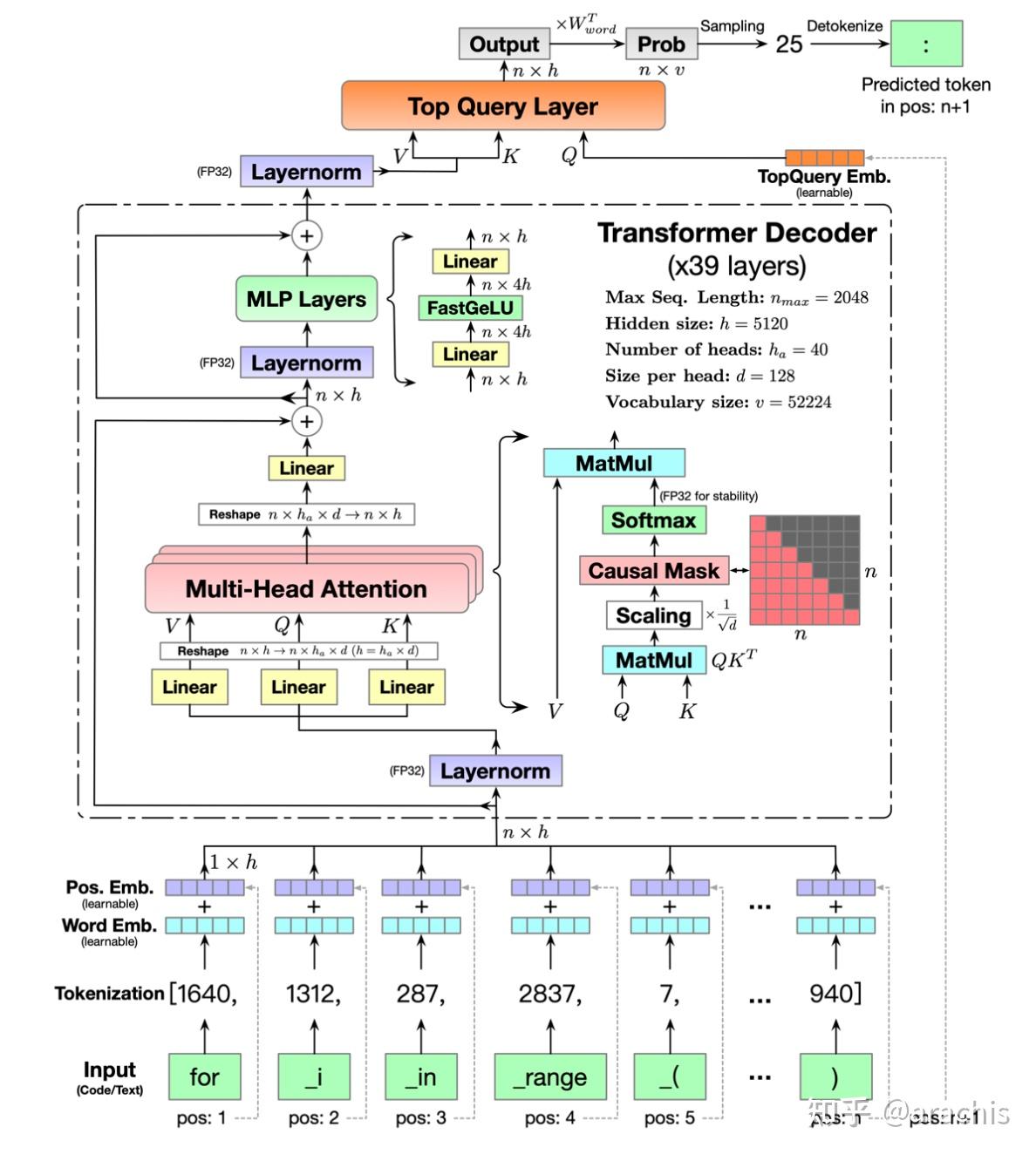[llm]CodeGeeX论文速读 - 知乎