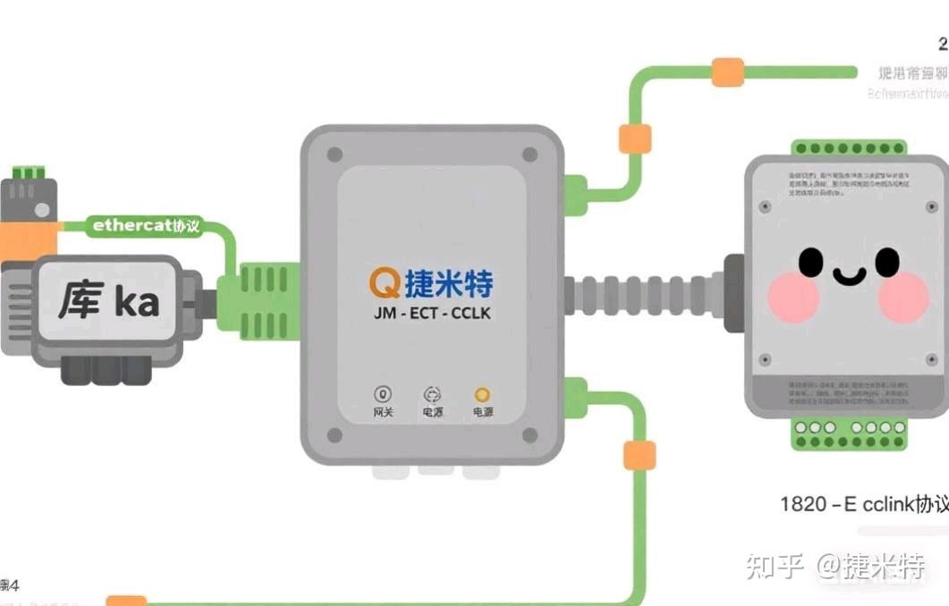 如何打通EtherCAT转CCLINK任督二脉 - 知乎