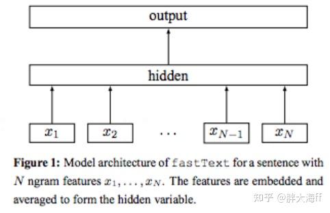 文本分类算法综述 - 知乎