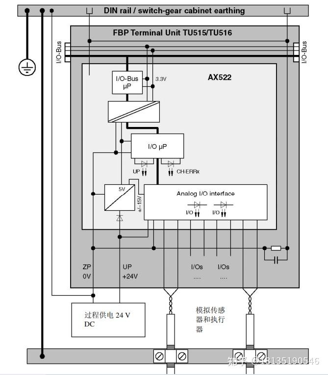 电路图上的DCS是什么意思。? - 知乎
