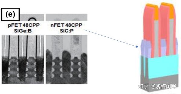 [GAA系列二]如何生产3纳米以下全环绕栅极（Gate-All-Around）晶体管？ - 知乎