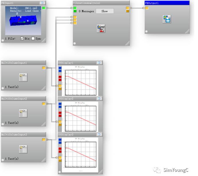 两种Ncode多轴随机振动疲劳分析流程建立 - 知乎