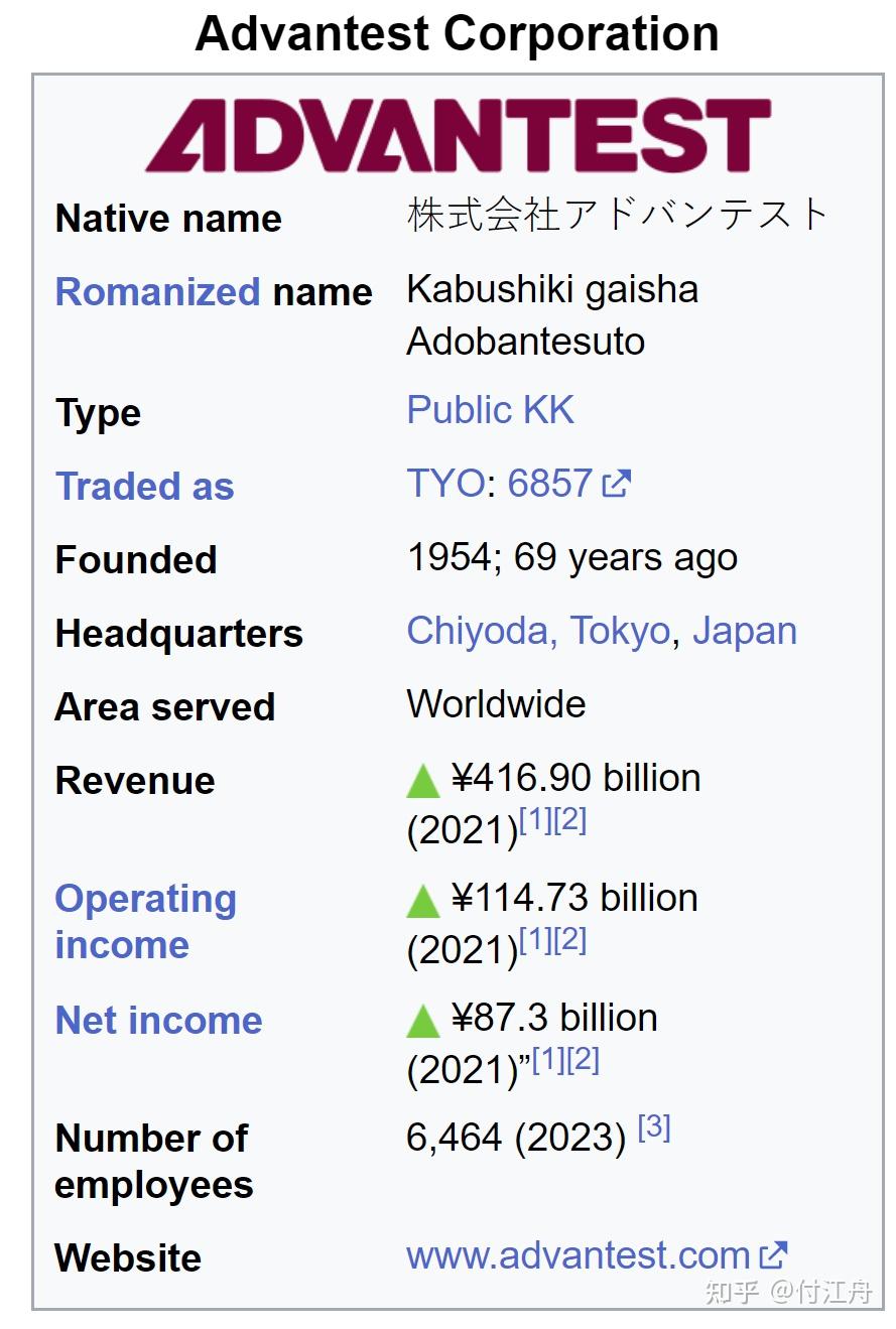 Advantest: 半导体测试设备龙头 - 知乎