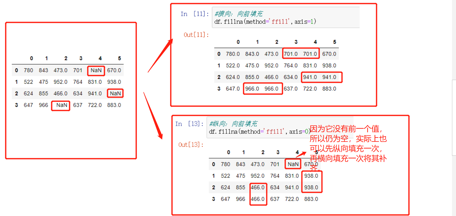 Python清洗 缺失值、重复值、异常值的处理 知乎