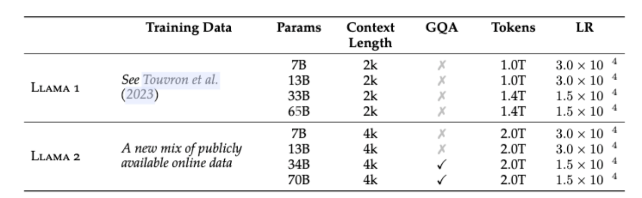 Llama2 到Llama 3的架构演进 - 知乎