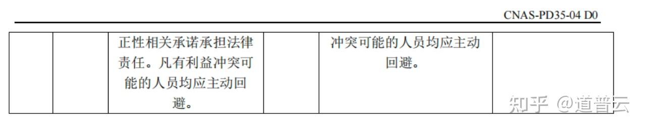 cnas新修订两份认可规范文件，5月31日起实施 - 知乎
