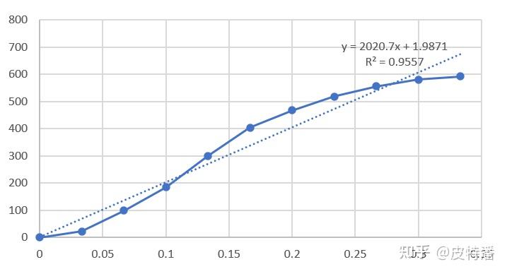 Distance Matching in UE5 - 知乎