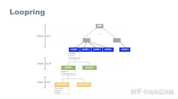 一文深绘以太坊Layer2未来蓝图 - 知乎