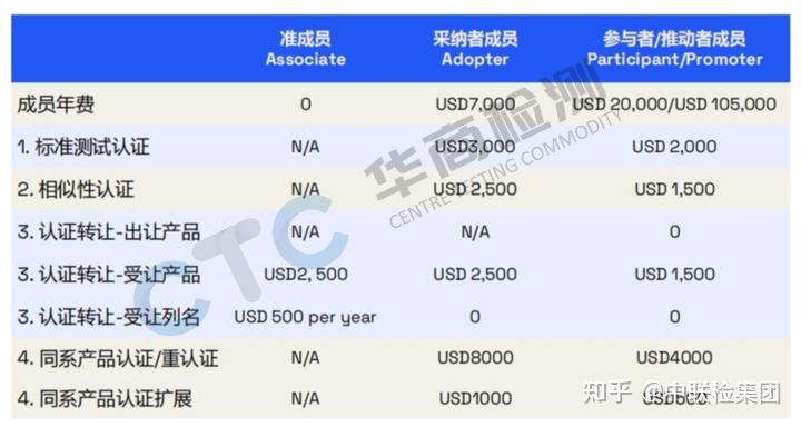 什么是Matter认证？如何获得Matter认证？Matter认证流程 - 知乎