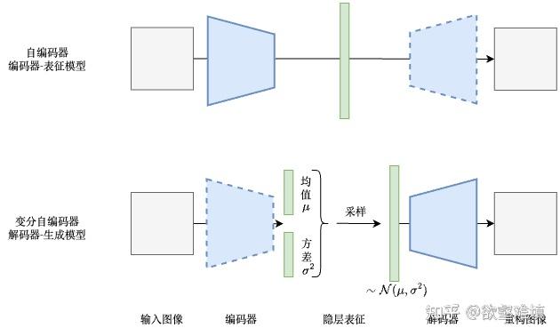 深入理解vqvae - 知乎