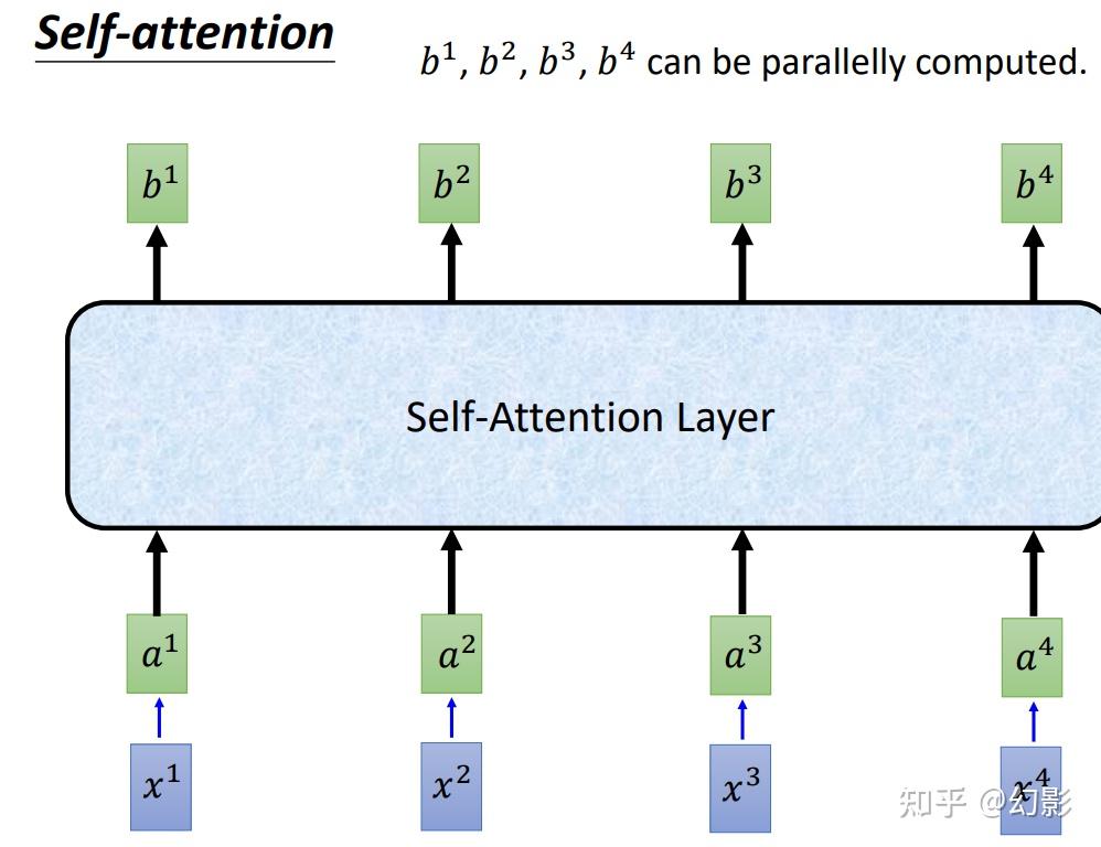 3.自注意力机制(self-attention)详细介绍 - 知乎