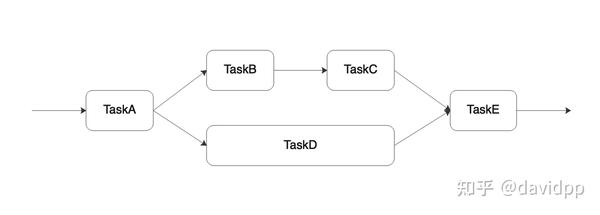 UE并发-TaskGraph的实现和用法 - 知乎