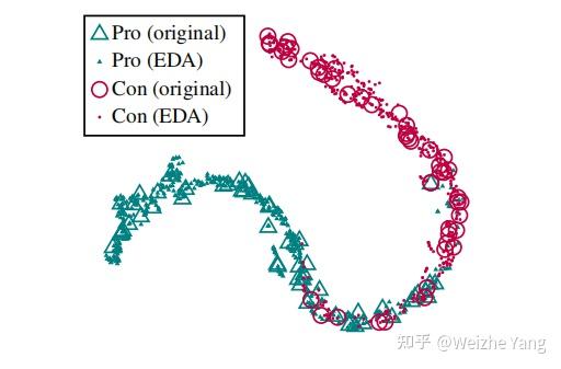 论文阅读——EDA：Easy Data Augmentation Techniques for Boosting Performance on ...