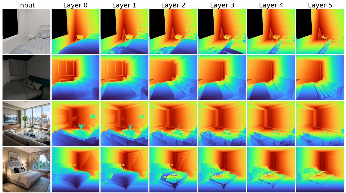 World Tracing：Pixel-Aligned Geometry统一3D生成和重建 - 知乎