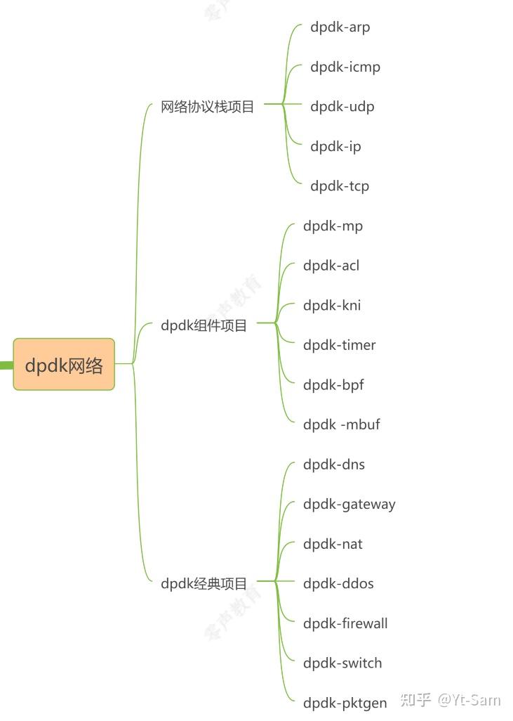 腾讯阿里工程师所热衷的DPDK到底是个什么东西？