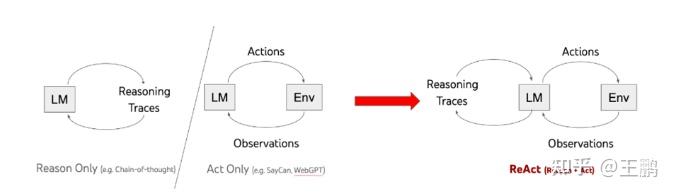 Qwen 7b大模型react Prompt详解以及llm 智能体agent实战 知乎