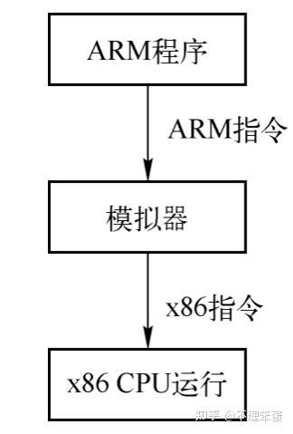 QEMU与KVM架构介绍 - 知乎