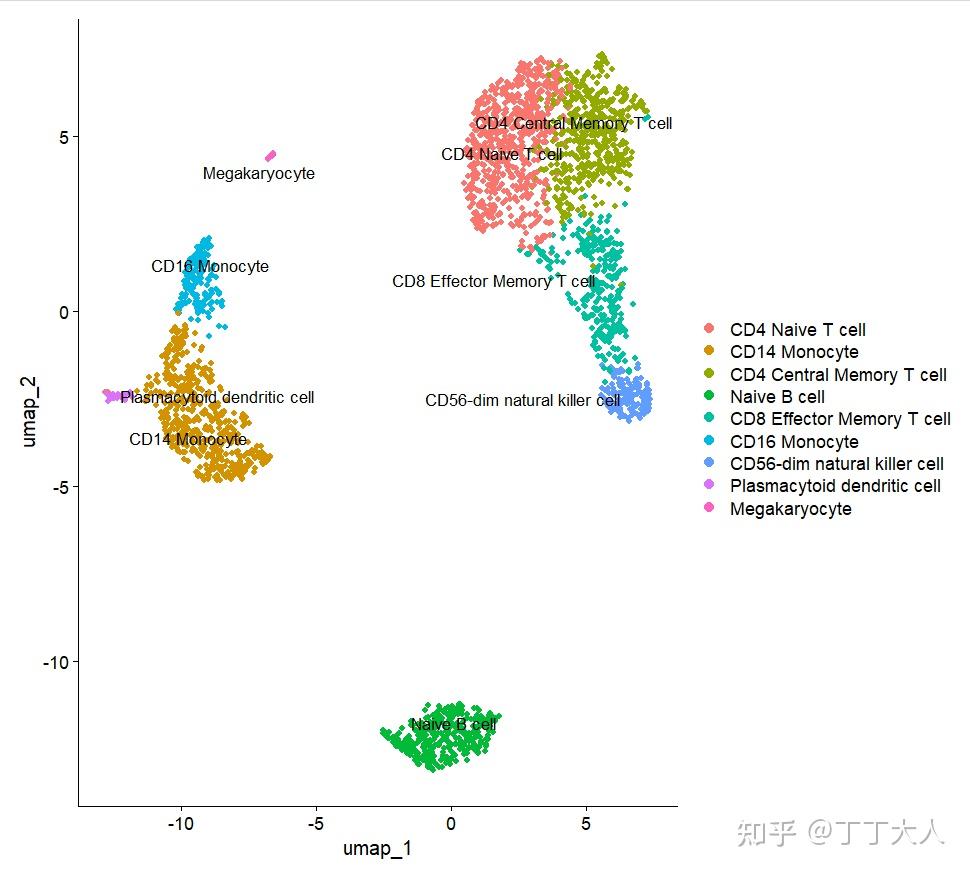 单细胞/单细胞核数据细胞自动化注释 - 知乎