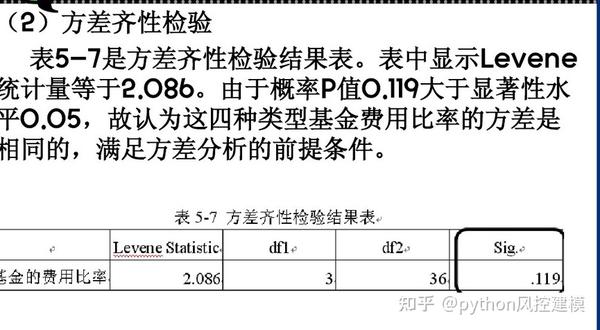 方差分析（python代码实现，超全） - 知乎