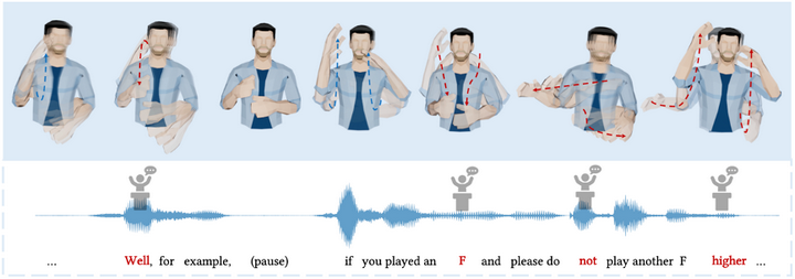 Rhythmic Gesticulator: Rhythm-Aware Co-Speech Gesture Synthesis with ...