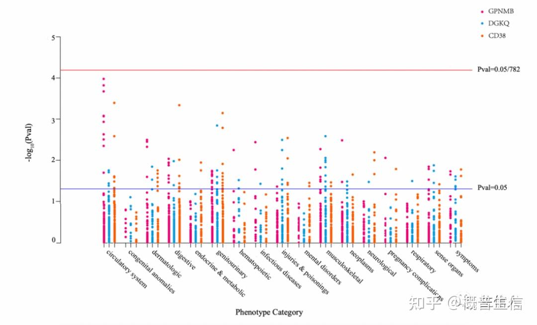 eQTL、pQTL、共定位、孟德尔随机化！8+ - 知乎
