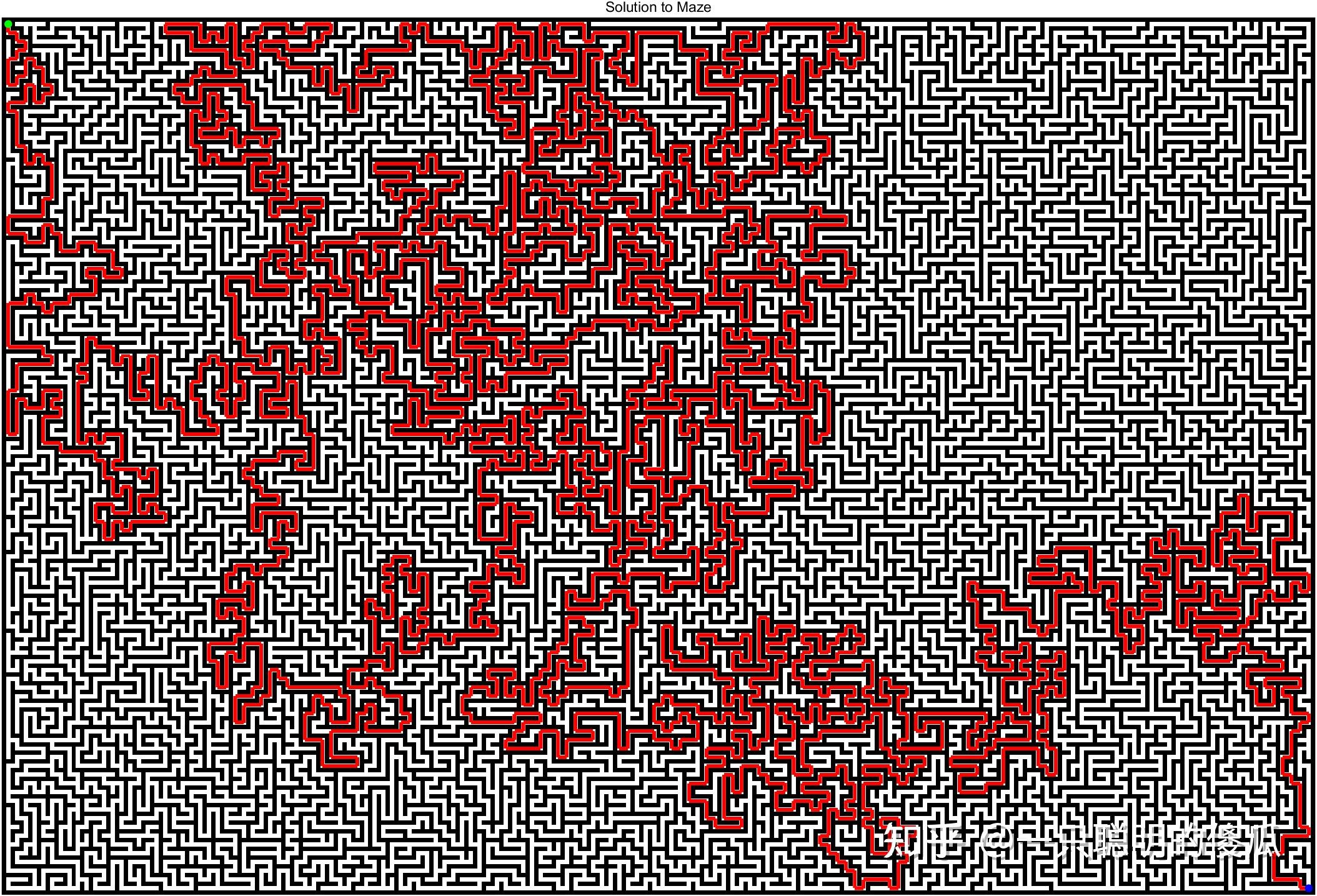如何使用MATLAB随机生成迷宫并画出迷宫路径 - 知乎