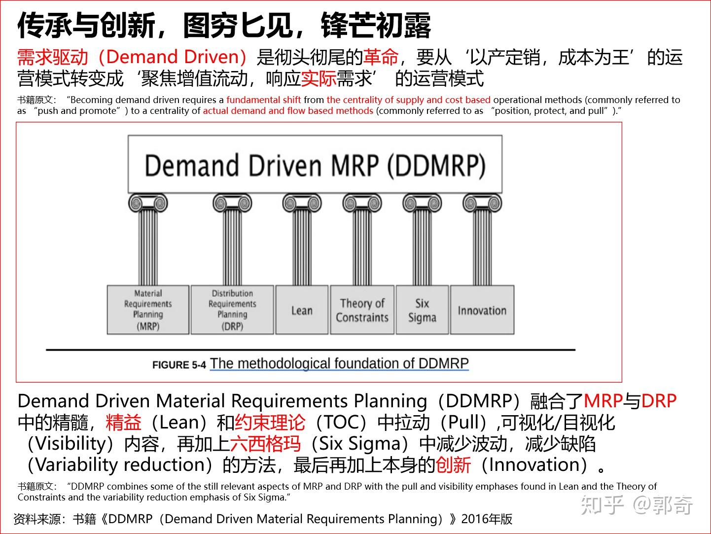 DDMRP，Demand Driven Material Requirements Planning读书笔记，第五章 - 知乎