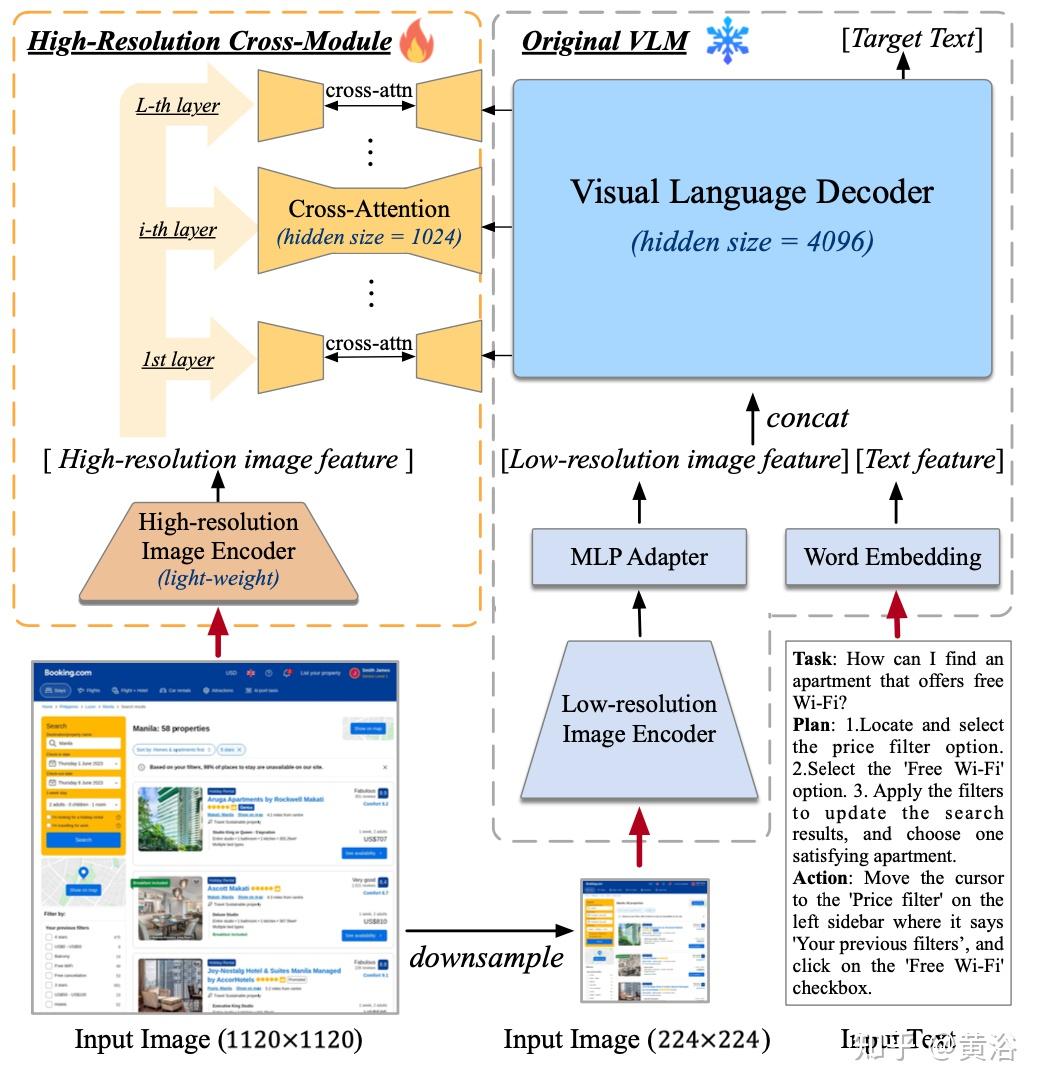 CogAgent: 一个GUI智体的视觉语言模型 - 知乎