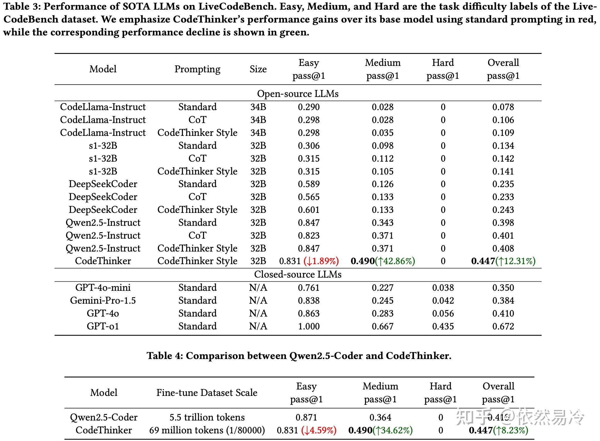【LLM 代码生成】论文分享：SVRC CoT Data Pipeline - 知乎