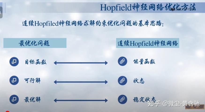 Hopfield神经网络求解TSP等离散约束优化问题——方法应该过时，但感慨并反思一下 - 知乎