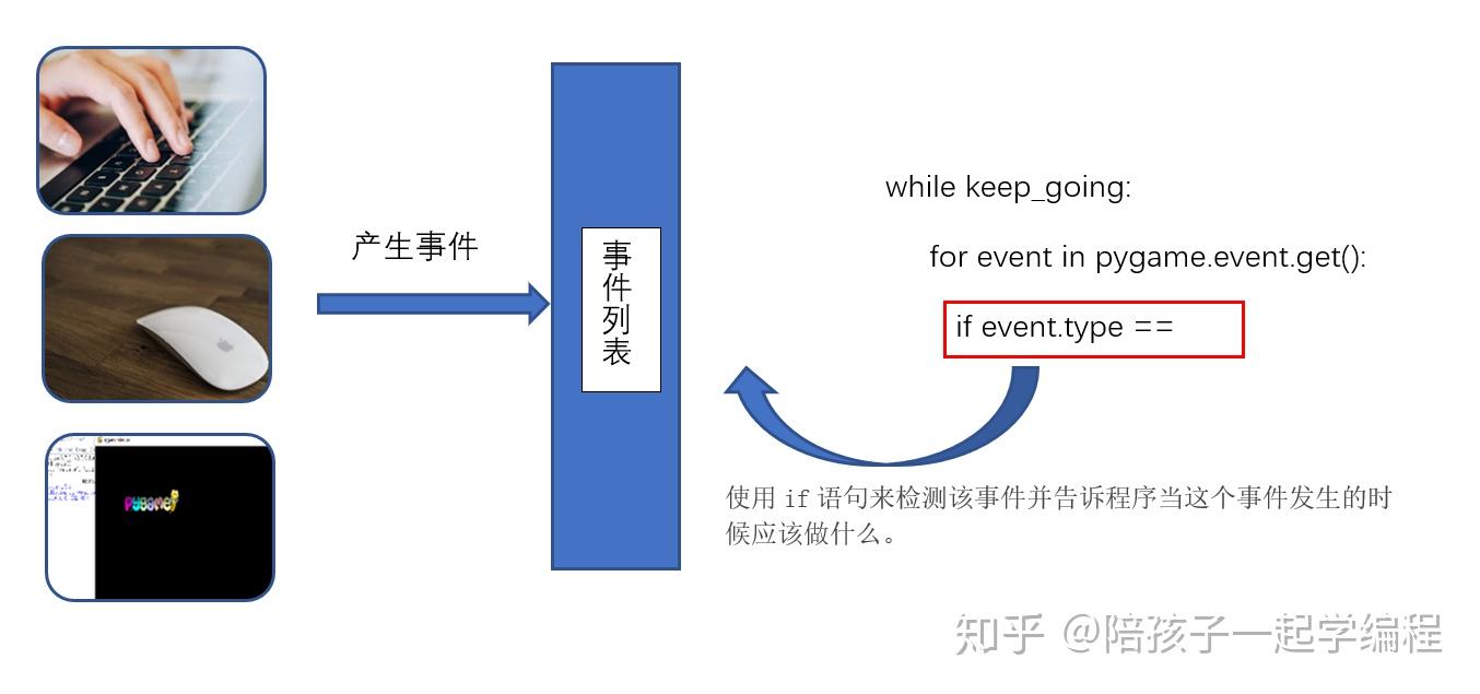 Pygame模块——Surface对象和事件 - 知乎