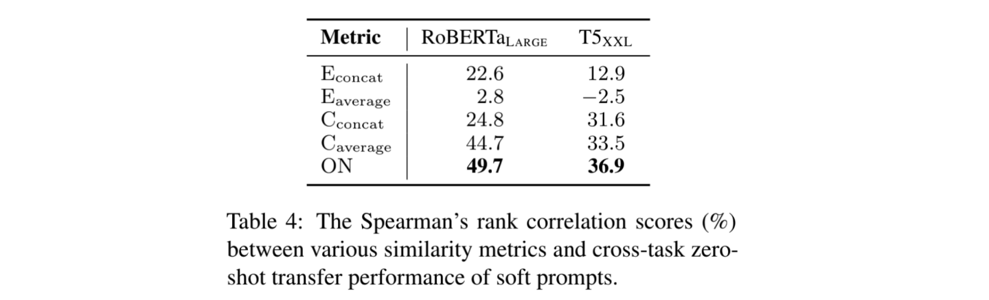 Prompt 如何迁移？On Transferability of Prompt Tuning for Natural Language Processing - 知乎