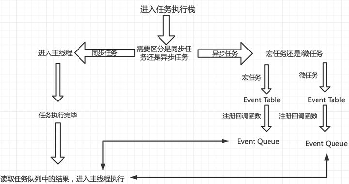 聊聊刚入行也能理解的javascript运行机制 知乎