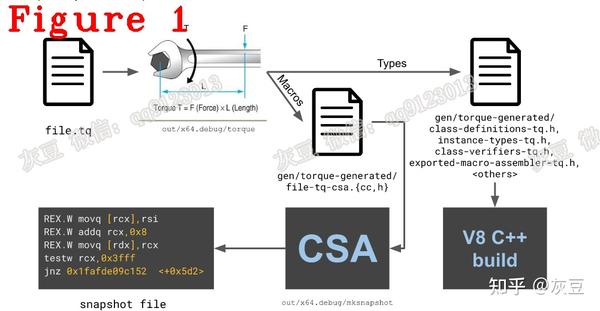 《Chrome V8源码》25.最难啃的骨头——Builtin！ - 知乎