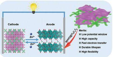 AFM：基于Ti3C2Tx-MXene纳米片和水合钒酸铵纳米带的无锌负极 - 知乎