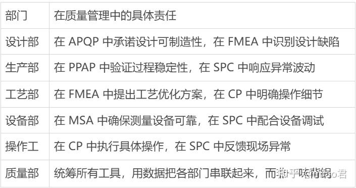 质量管理6大常用工具：APQP、PPAP、MSA、FMEA、SPC、CP - 知乎
