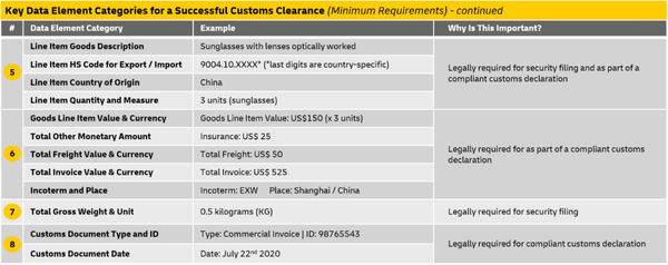 ICS2 下商业发票的要求 - 知乎