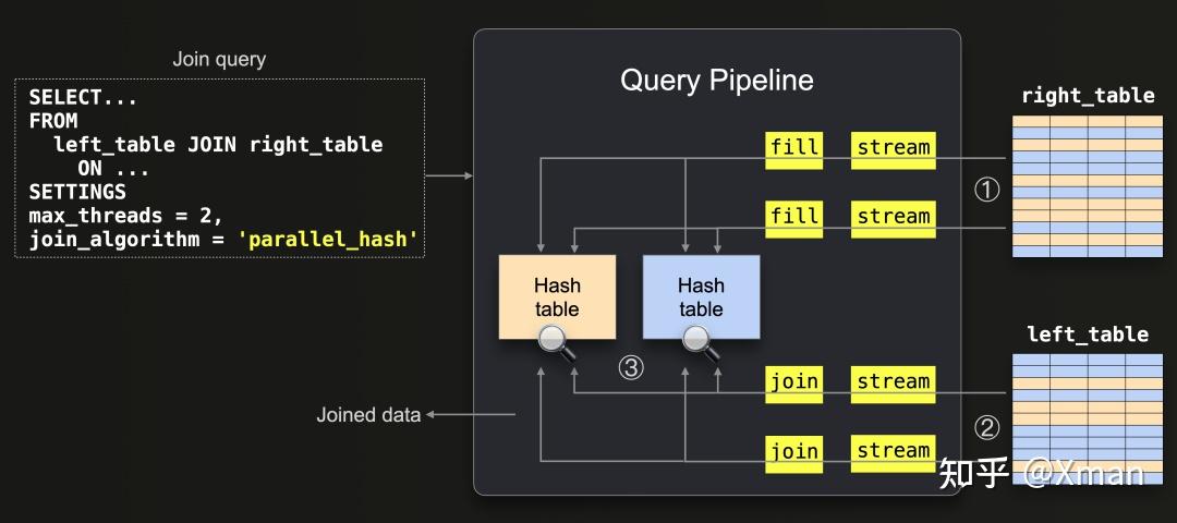 Clickhouse Join 底层原理 - 知乎