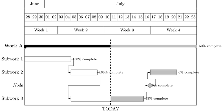 使用LaTex(TiKz)绘制甘特图（gantt）图 - 知乎