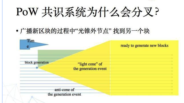 PoW和PoS的全面比较：各自的优劣在哪？ - 知乎