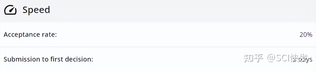 预警期刊 | JCR2区的期刊也被预警，还是逃不过发文量的圈套 - 知乎