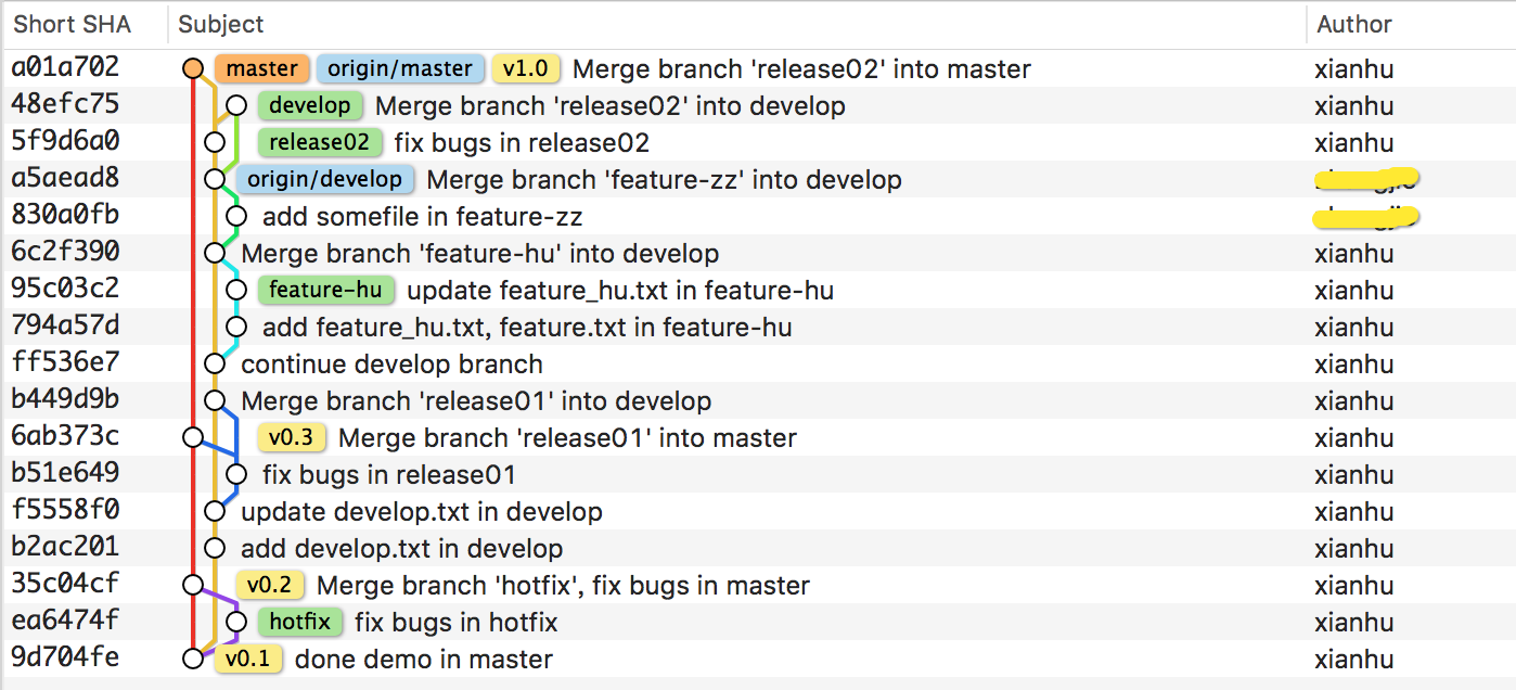 图文详解如何利用Git+Github进行团队协作开发 - 知乎