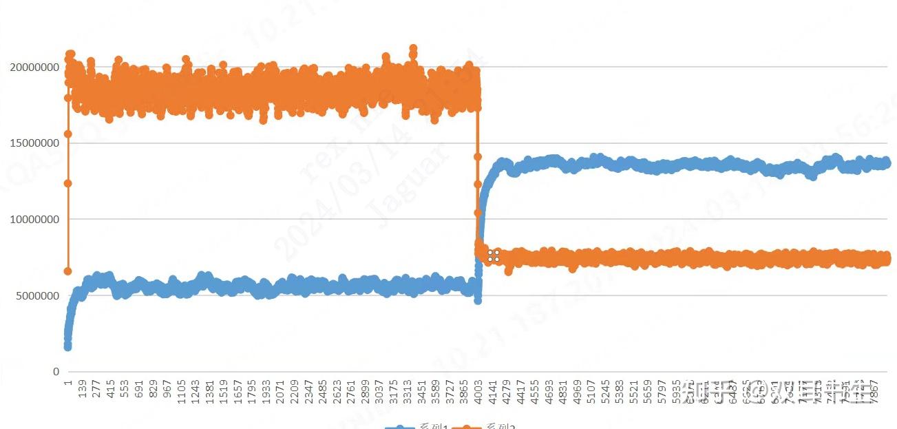 aarch64 MPAM内核代码详细分析 - 知乎