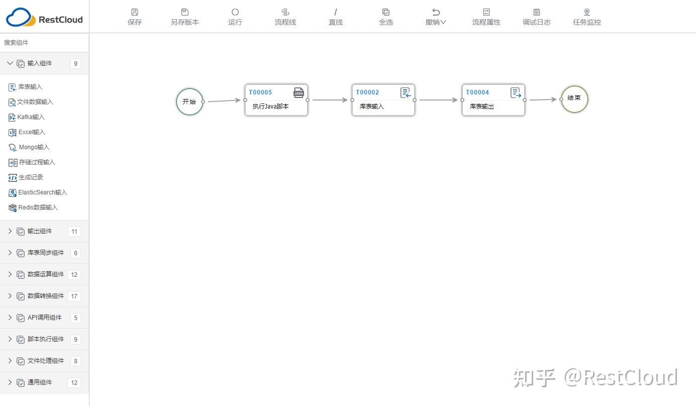 RestCloud ETL抽取动态库表数据实践 - 知乎