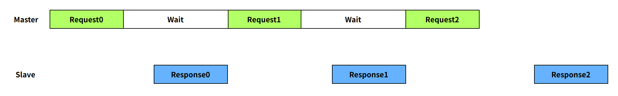 深入理解AXI协议中的outstanding/out-of-order/interleaving（一） - 知乎