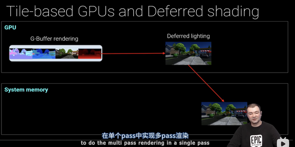 Vulkan进阶-输入附件和Subpass以及One Pass Defer技术 - 知乎